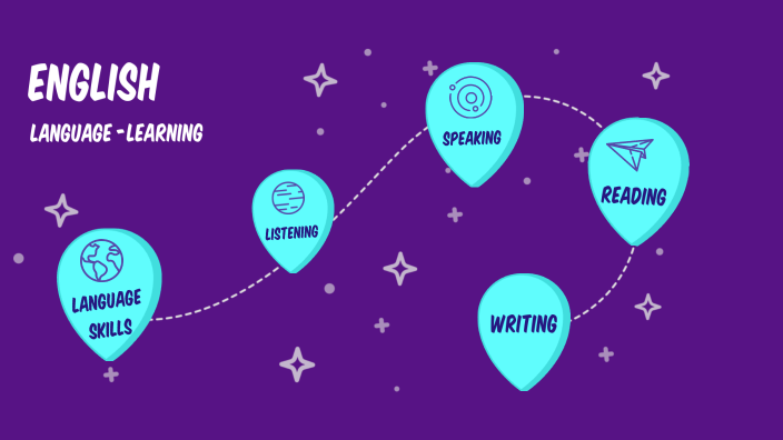 LSRW Activities by Bhavika Bhutani on Prezi