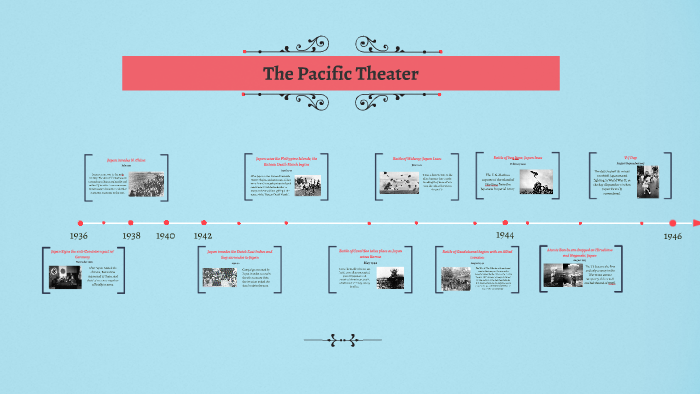 The Pacific Theater Timeline by Bryana Herrera on Prezi