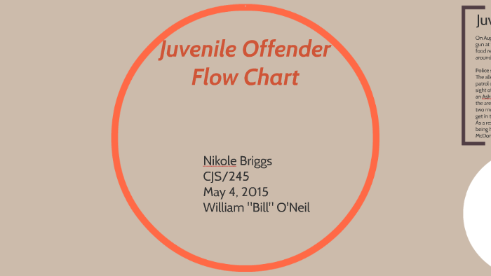 Juvenile Offender Flow Chart By Nikole Briggs On Prezi