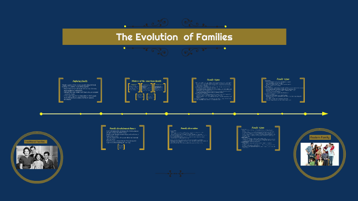 The Evolution of Families by Paul Rios on Prezi