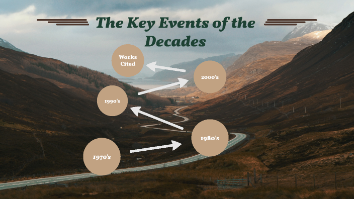 Decades Project by Derek Jordan on Prezi