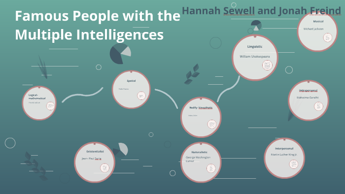 Famous People with the Multiple Intelligences by Hannah Sewell on Prezi