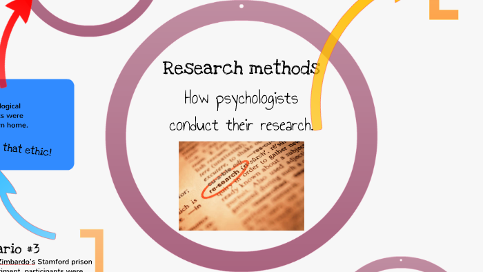 Psychology AS Research methods - Ethics by Amanda Lane on Prezi