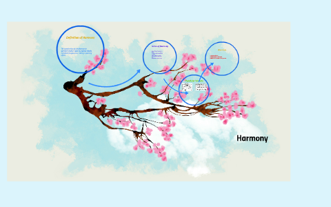 Definition of Harmony by Richelle LL on Prezi