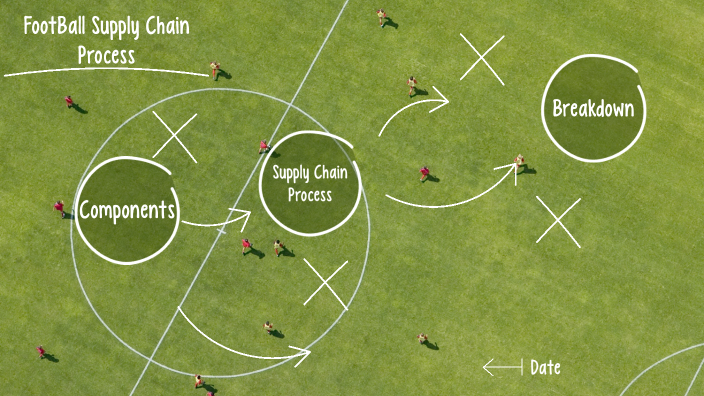 FootBall Supply Chain Process by Zack Miller on Prezi