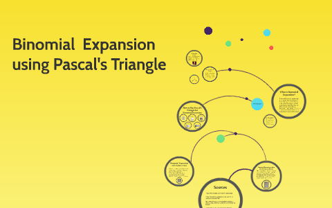 Binomial Expansion using Pascal's Triangle by Raven Howard on Prezi