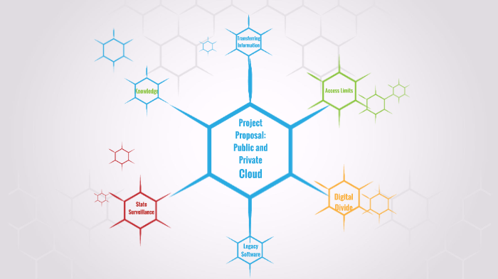 CEID Final Project Ideas by Tori Santino on Prezi