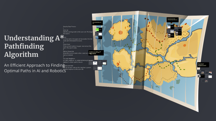 Understanding A* Pathfinding Algorithm by Pabath Uthsara on Prezi