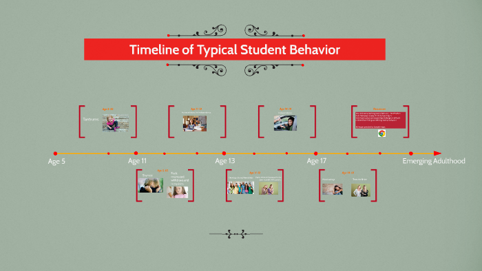 Timeline of Typical Student Behavior by Kaitlin Kurutz on Prezi