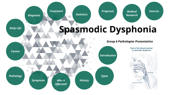 Spasmodic Dysphonia-Group 6 by Emily Zezas on Prezi
