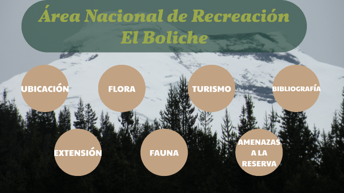 Área Nacional de Recreación El Boliche by Tamia Farinango Cañamar on Prezi