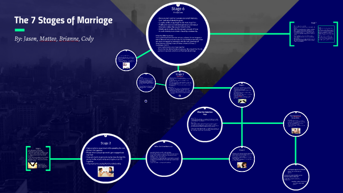 The 7 Stages of Marriage by Jason Athan on Prezi