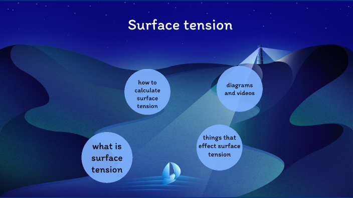 Surface tension by Austin Paris on Prezi