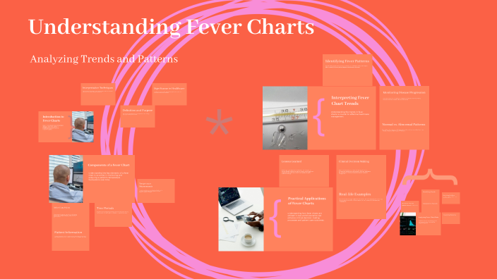 Understanding Fever Charts by jim bob on Prezi