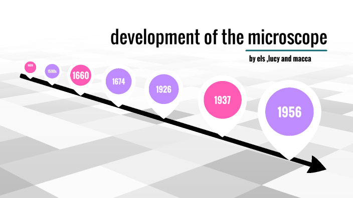 development of microscope by Lucy Dickson on Prezi