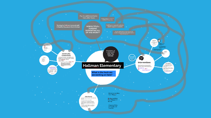 Hallman Elementary by Jessica Brenden on Prezi