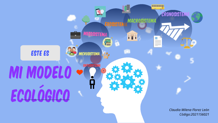 Modelo Ecológico by milena florez on Prezi