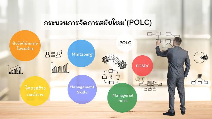 กระบวนการจัดการสมัยใหม่(POLC) by wanni pungtoon on Prezi
