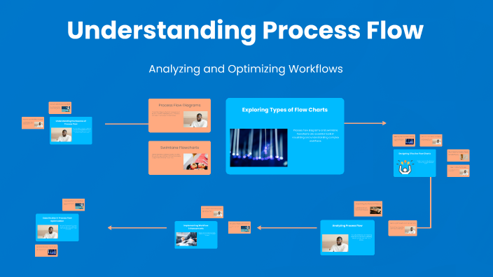Understanding Process Flow by Brianna Partyka on Prezi