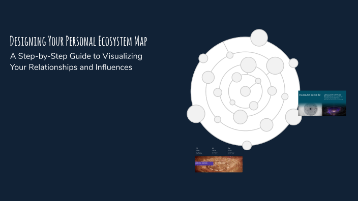 Designing Your Personal Ecosystem Map by sandra rush on Prezi