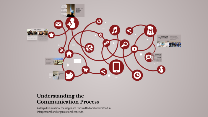 Understanding the Communication Process by Princi Khadka on Prezi
