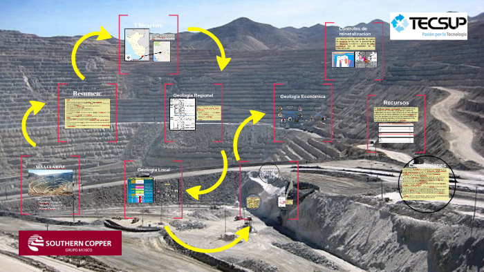 MINA CUAJONE by Renato Ortega Huarancca on Prezi