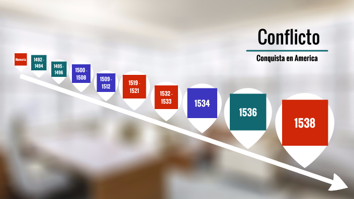 LINEA DE TIEMPO CONQUISTA DE AMÉRICA by Gabriel Andres Jimenez Ramos on ...