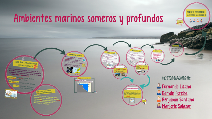 Ambientes marinos someros y profundos by Marjorie Salazar Tejo on Prezi