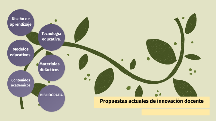 Propuestas actuales de innovación docente by MARISA OLVERA on Prezi