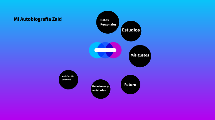Autobiografia de Zaid by Zaid Vargas Torres on Prezi