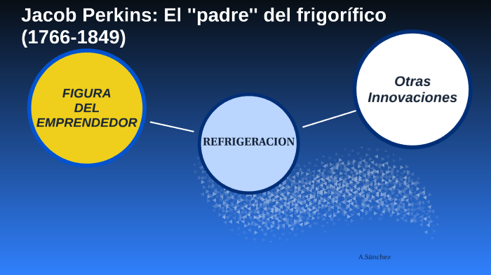 Jacob Perkins: EL PADRE DEL FRIGORÍFICO by Alex GO! on Prezi