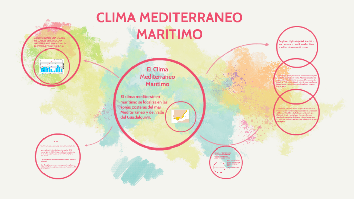 CLIMA MEDITERRANEO MARITIMO by alejandra hernandez espinosa on Prezi