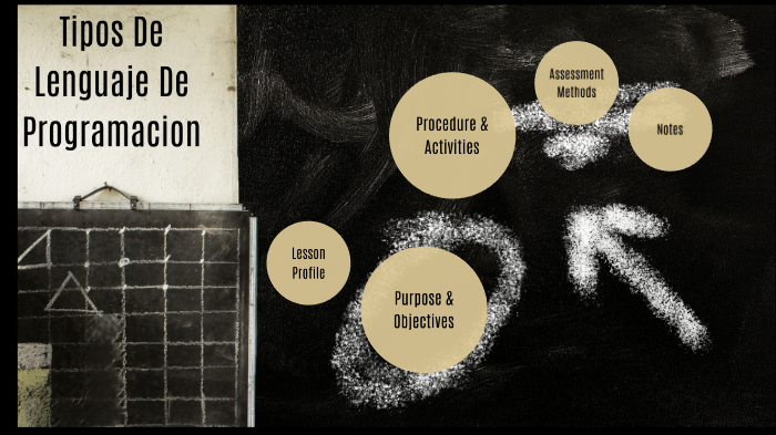 Tipos De Lenguaje De Programacion by Vanessa Gonzalez Trujillo on Prezi