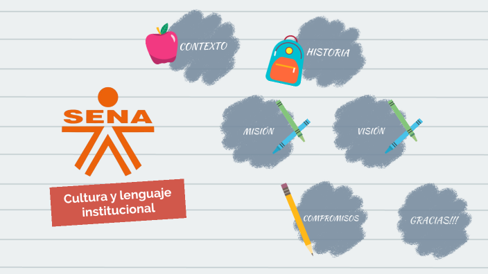 MAPA MENTAL SENA by Fernando Michael Rondon Rico on Prezi