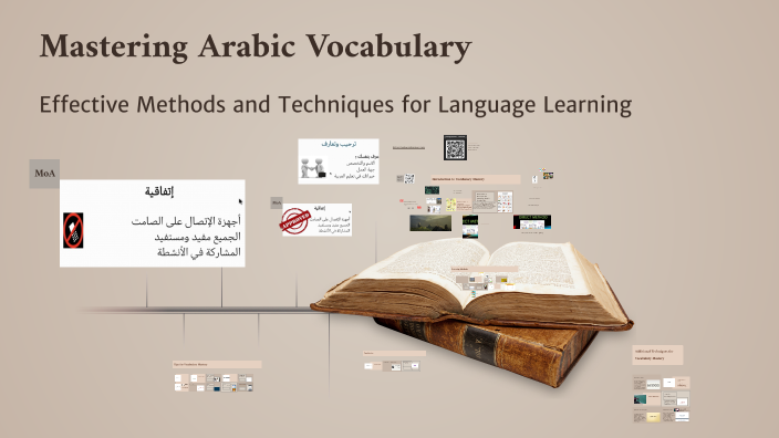 Mastering Arabic Vocabulary by Roojil Fadillah on Prezi