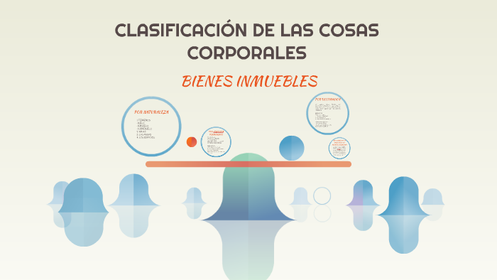 CLASIFICACIÓN DE LAS COSAS CORPORALES by Lorgui Beleño on Prezi