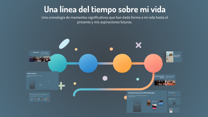Una línea del tiempo sobre mi vida by Aisha Grijalva on Prezi