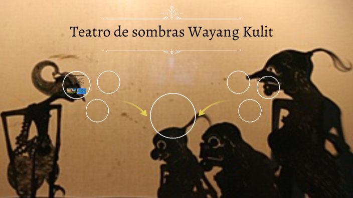 Teatro de sombras Wayang Kulit by POIUygf jhgf on Prezi