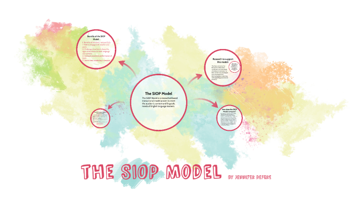 The SIOP Model by Jennifer DeFere on Prezi