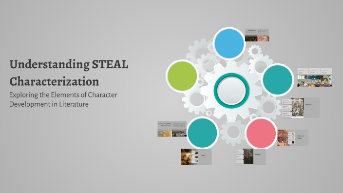 Understanding STEAL Characterization by Jami Daniels on Prezi