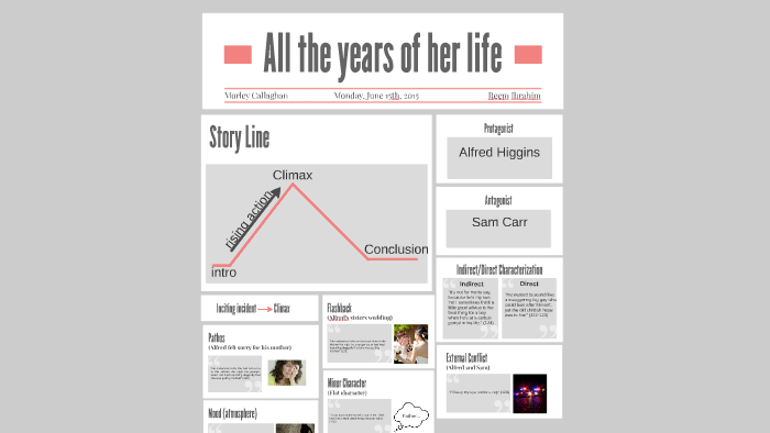 All the years of her life by Reem ibrahim on Prezi