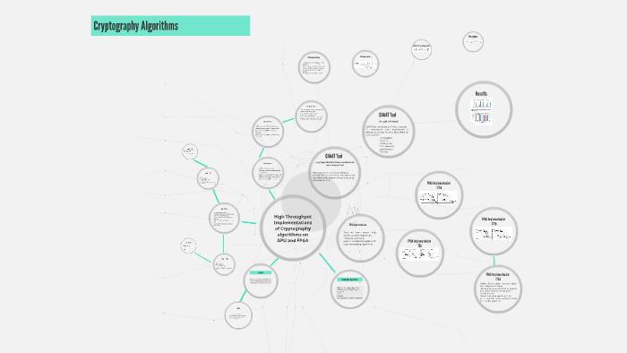 High Throughput Implementations of Cryptography by juan duque on Prezi