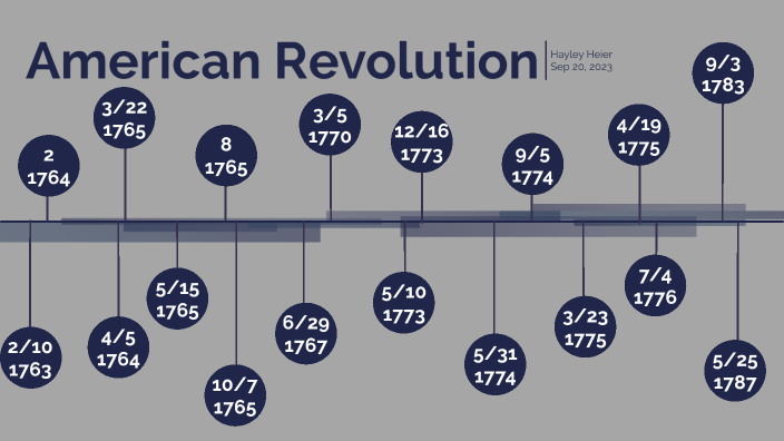 AR Timeline by Hayley Heier on Prezi