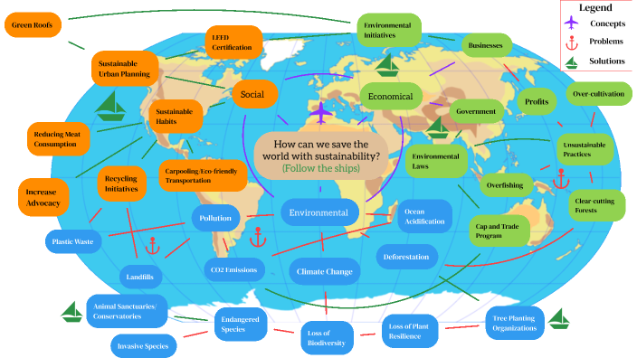 ENVSOCTY 2EI3: Mind Map by Alexander Mo on Prezi