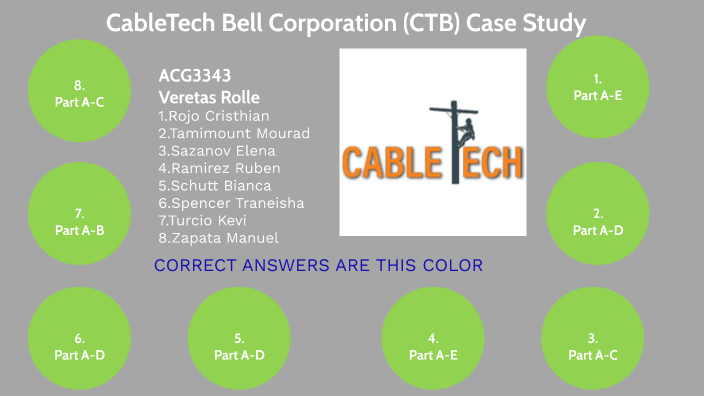 CableTech Bell Corporation (CTB) by Cristhian Rojo on Prezi
