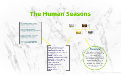 The Human Seasons by erin tatarnic on Prezi