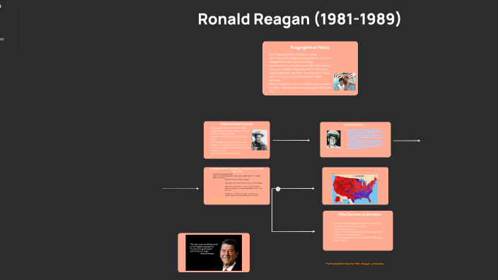 Ronald Reagan Presentation by Finn Racky on Prezi