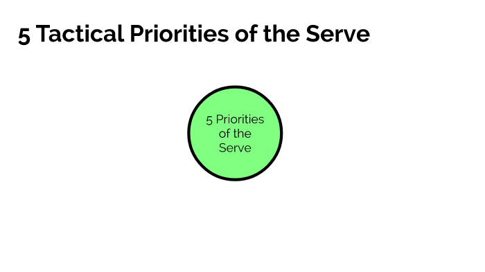5 Tactical Priorities by Tony Huber on Prezi