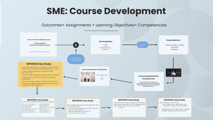 SME: Course Development by April Ruther on Prezi