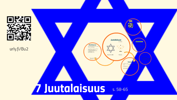 7 Juutalaisuus (7lk) by Tommi Rättö on Prezi